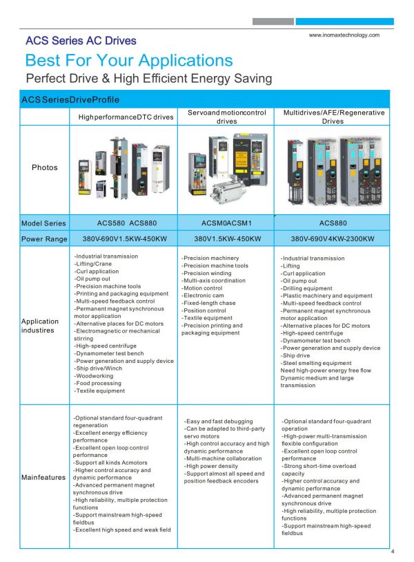 Direct torque control variable frequency drive - inomaxtechnology ...
