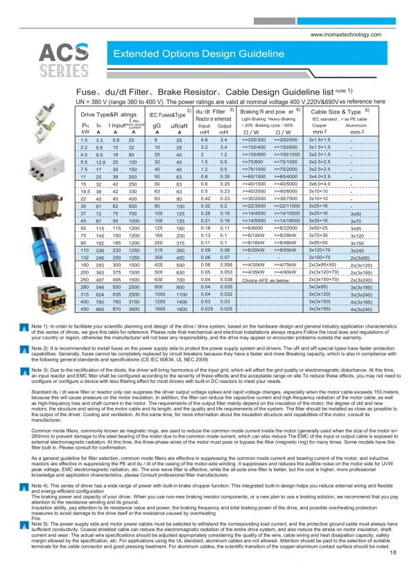 Direct torque control variable frequency drive - inomaxtechnology ...