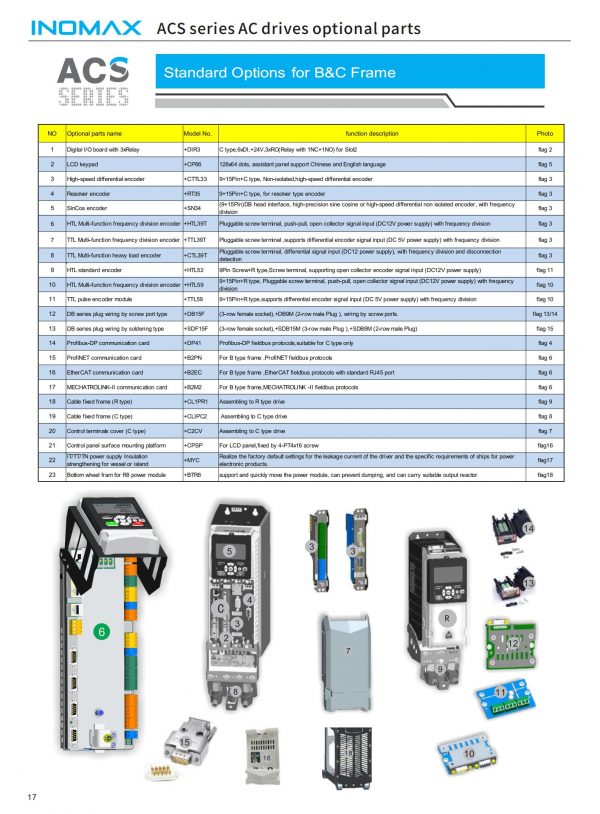 Direct torque control variable frequency drive - inomaxtechnology ...