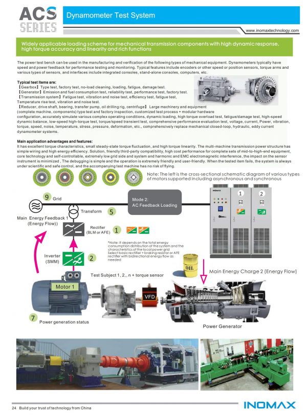 Supplier of AC Servo Drive & Solar Pump Inverter: Inomax Technology