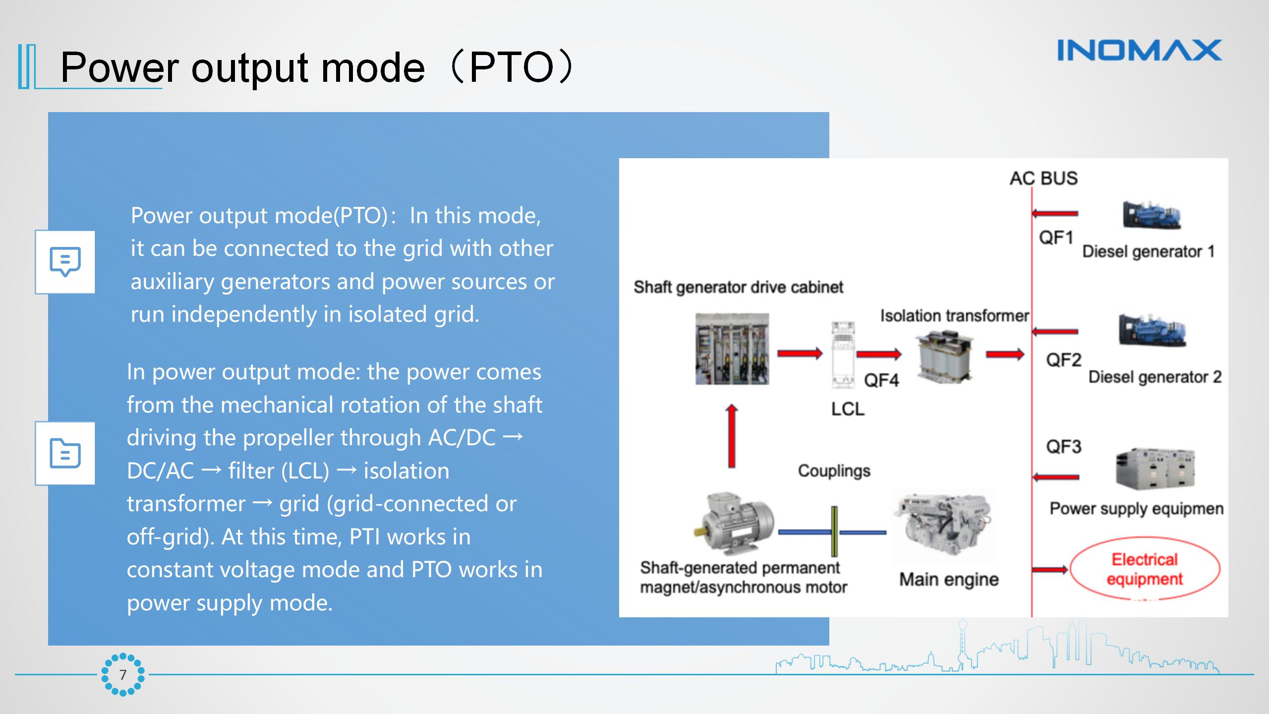 Supplier of AC Servo Drive & Solar Pump Inverter: Inomax Technology