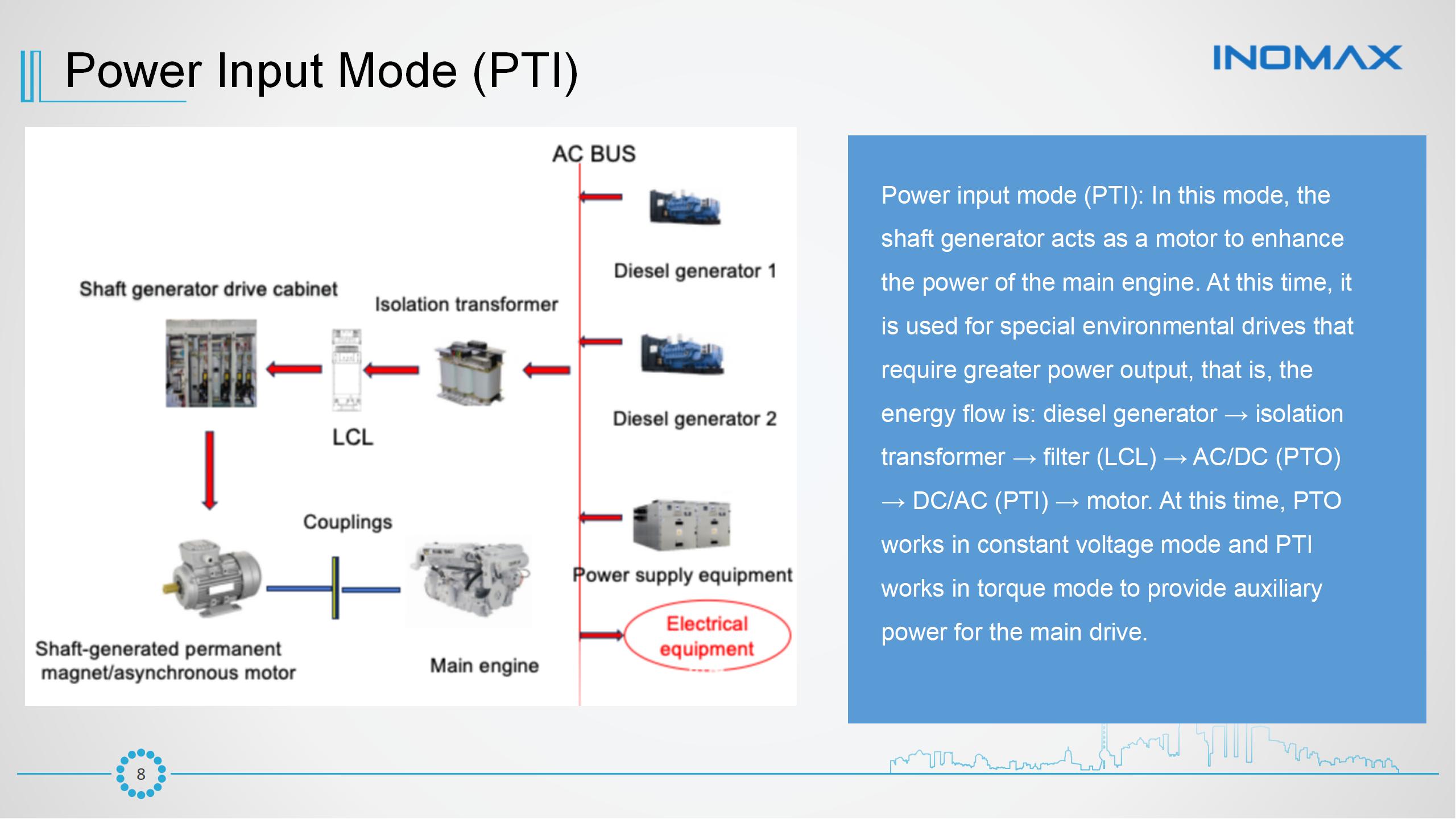 Supplier of AC Servo Drive & Solar Pump Inverter: Inomax Technology