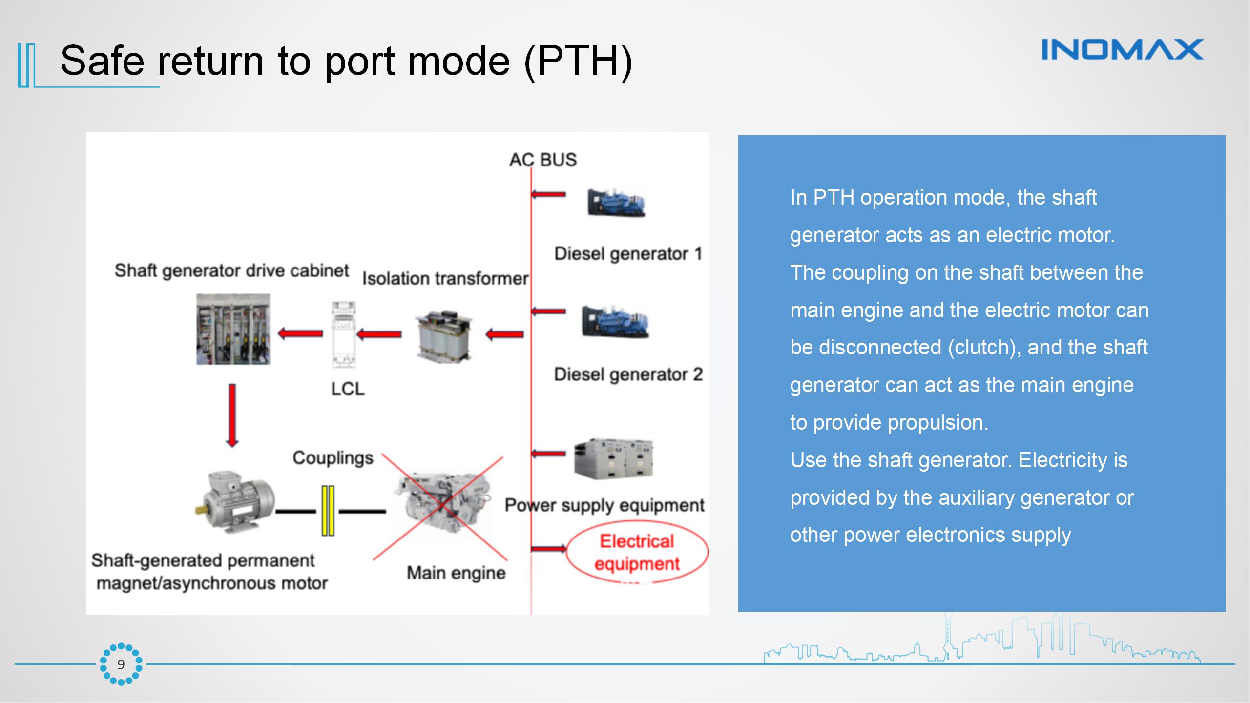 Supplier of AC Servo Drive & Solar Pump Inverter: Inomax Technology