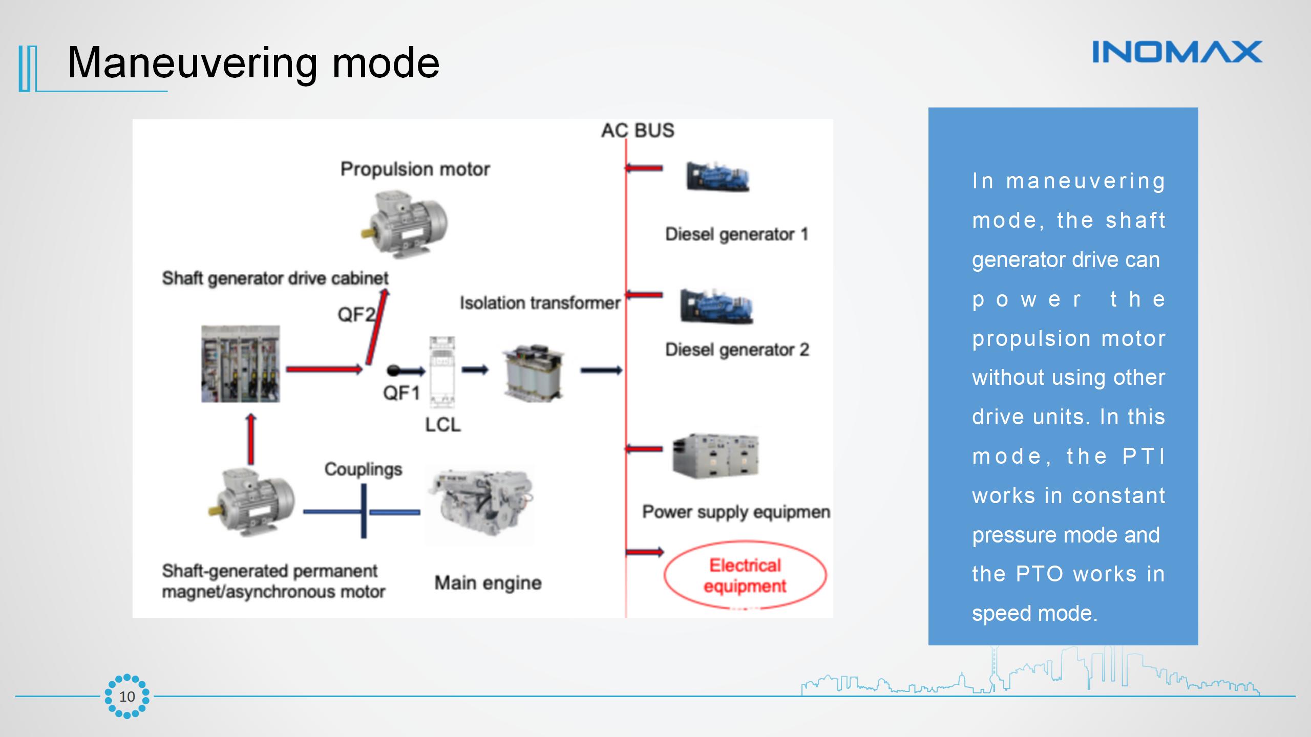 Supplier of AC Servo Drive & Solar Pump Inverter: Inomax Technology
